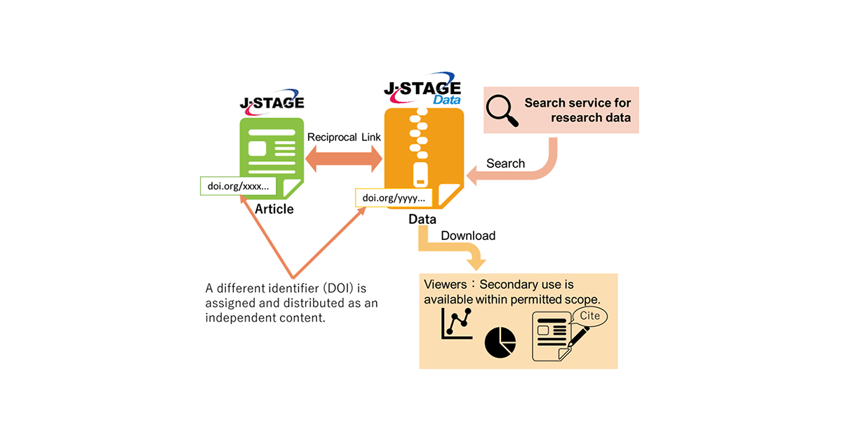 J-STAGE Data launched—Enhancing accessibility and usability of research data
